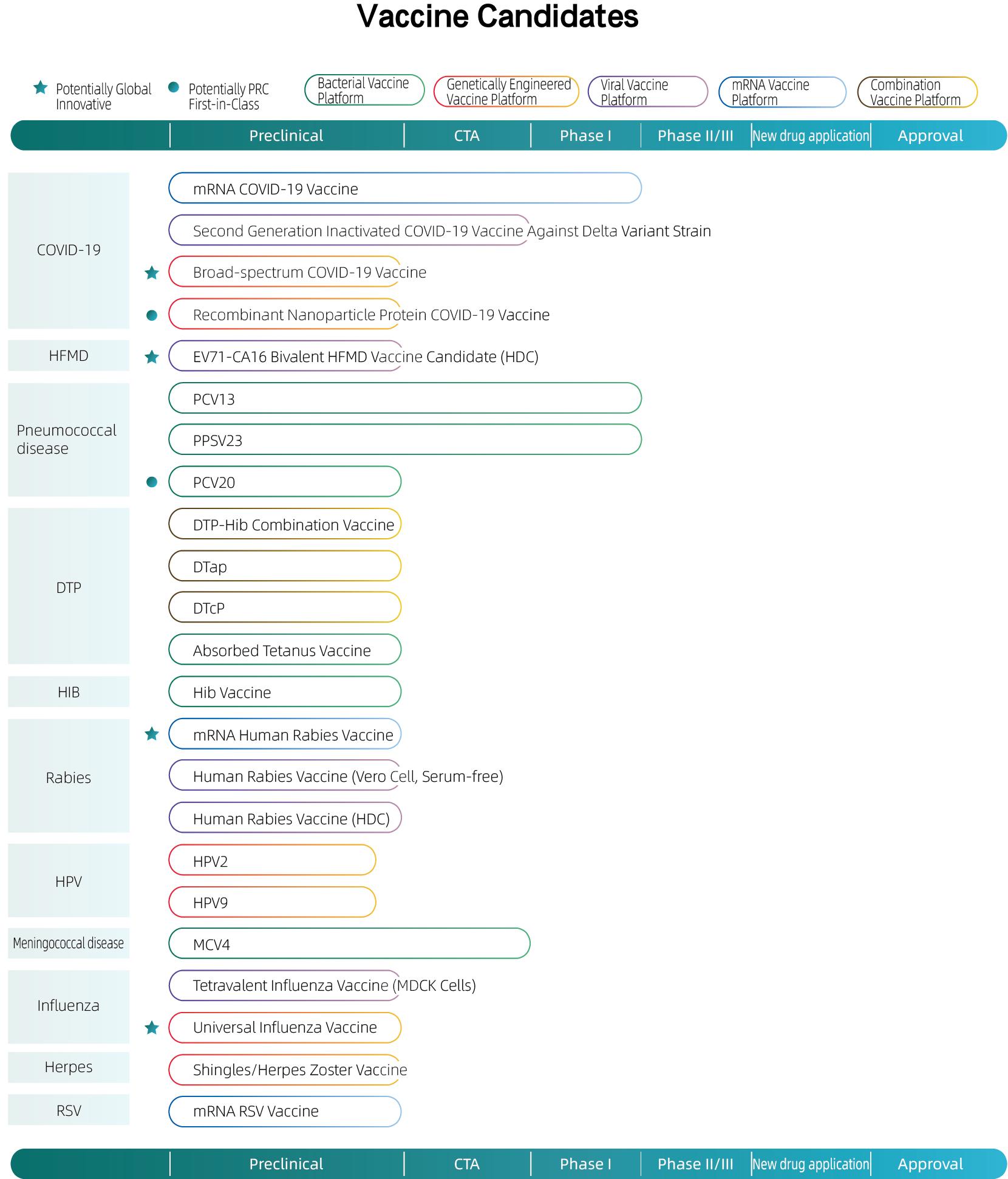 DTP Vaccine Combination Products Upcoming Products R D AIM Bio DTP Vaccine Combination Products Upcoming Products R D AIM Bio